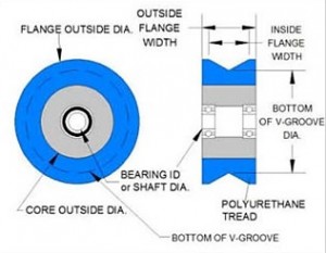 V Groove Wheels | V Groove Bearing | Groove Wheels